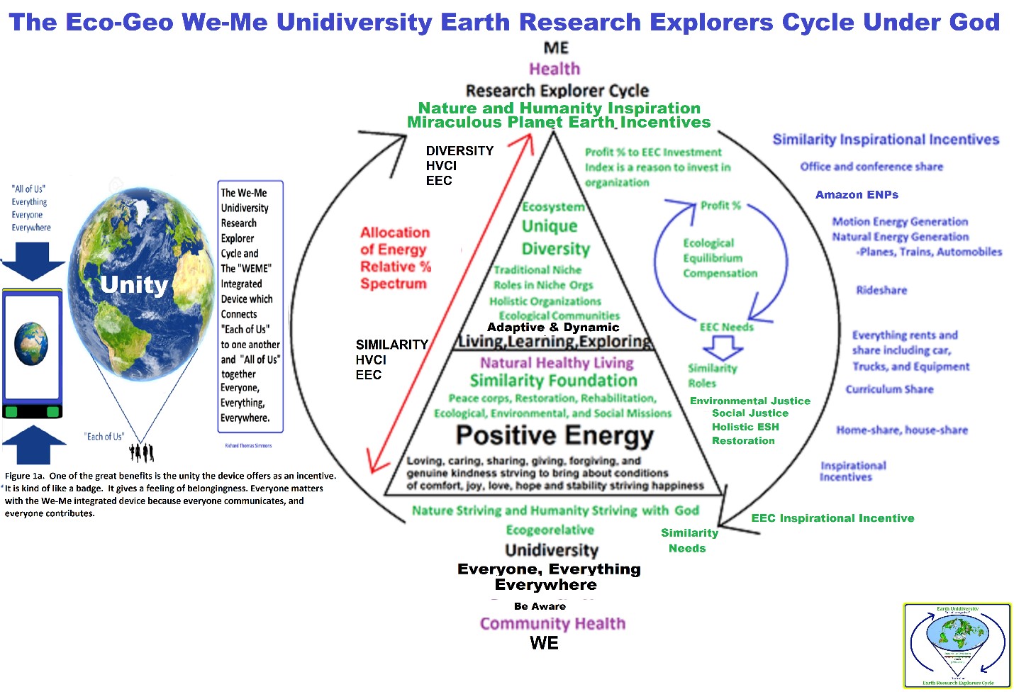 BUILDING SUPPORT FOR A CUMULATIVE TOTALTY UNIFYING COLLABORATION IDEA FOR EVERYONE, EVERYTHING ...